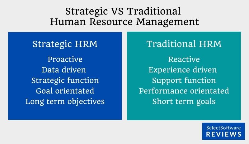 Strategic HRM: Its Definition, Examples, & Implementation - SSR